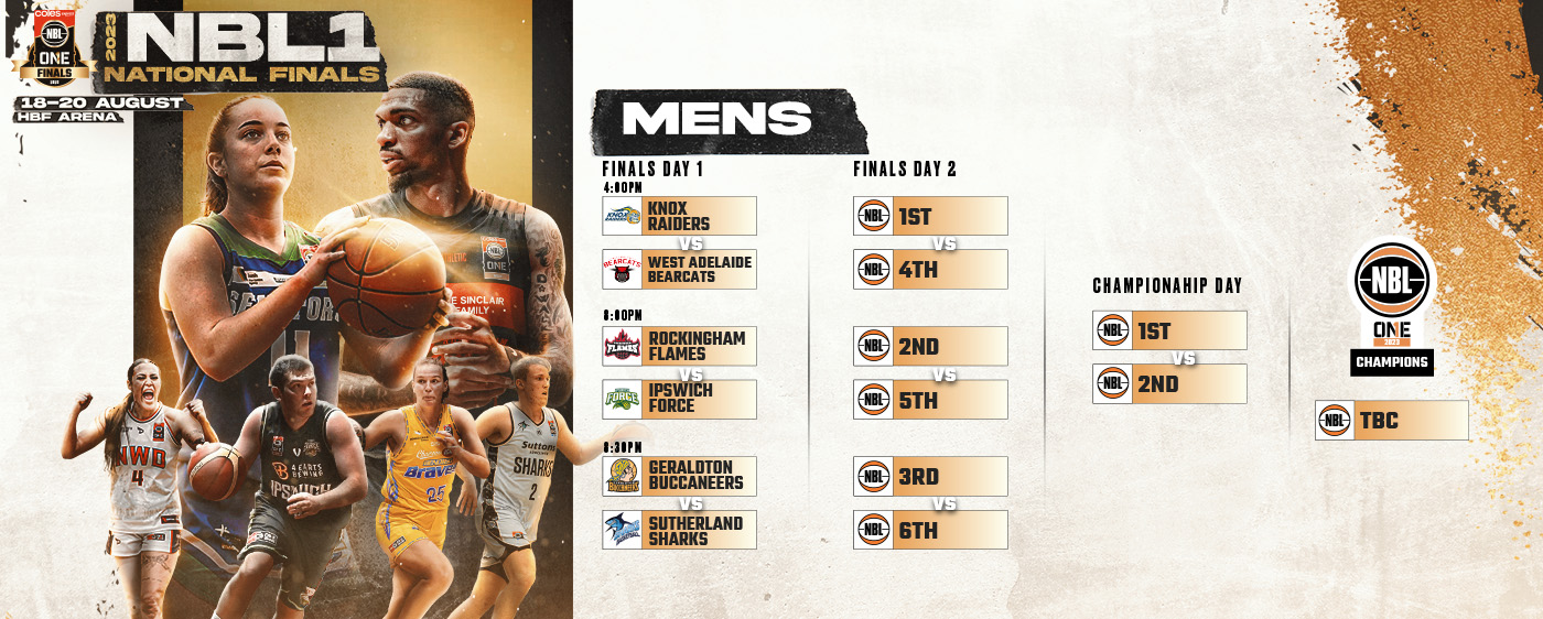 NBL1 – Your Team. Your Rivals. 1 Champion.