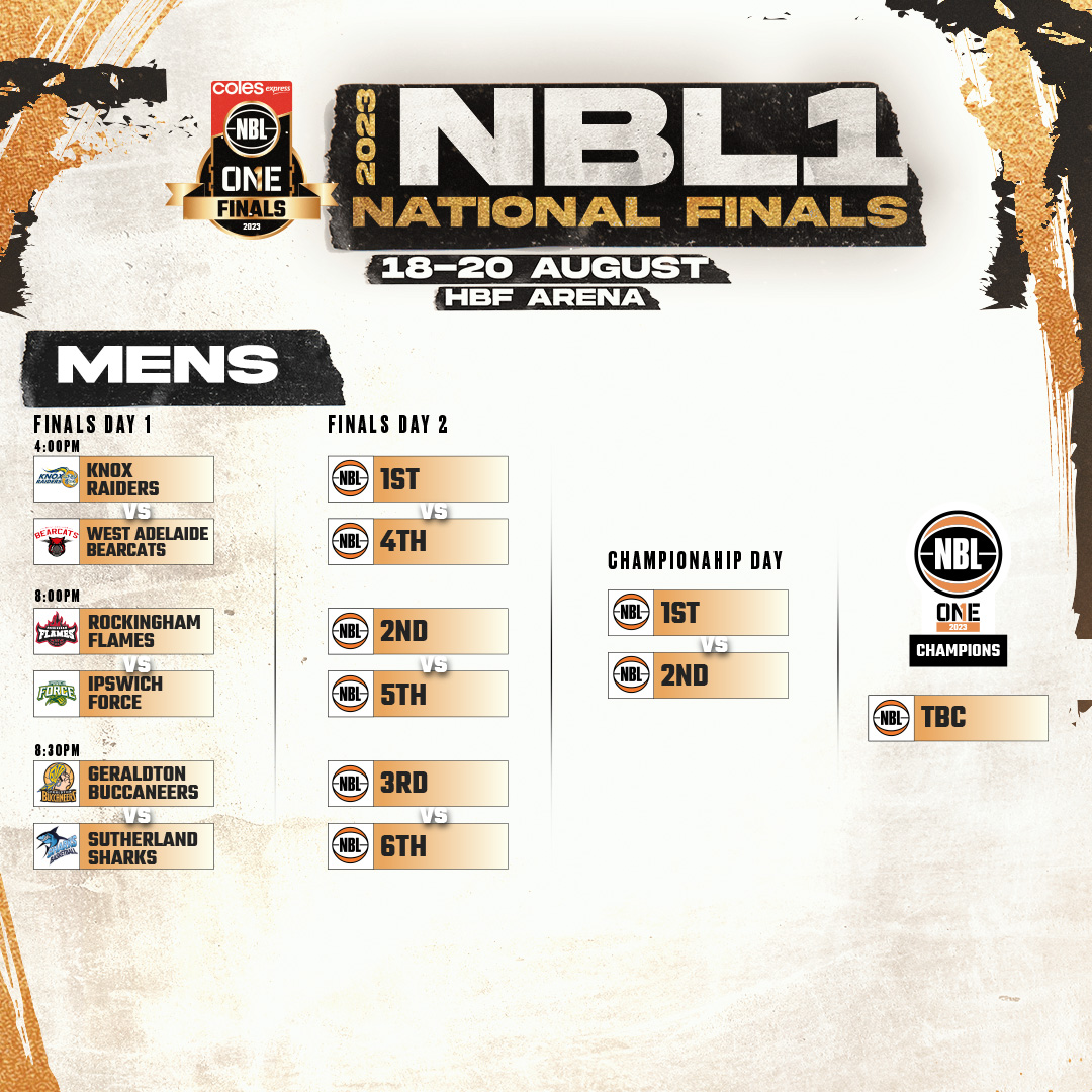 NBL1 – Your Team. Your Rivals. 1 Champion.