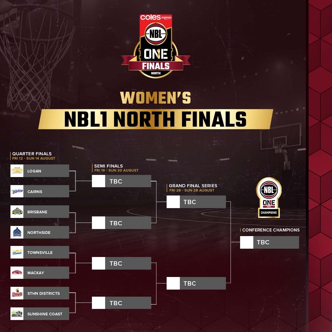 NBL1 – Your Team. Your Rivals. 1 Champion.