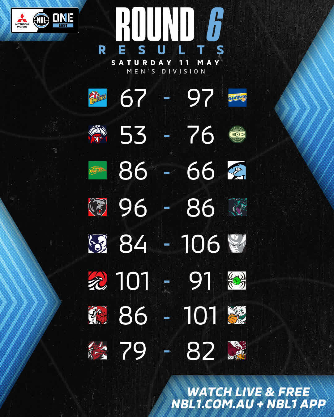 Recap NBL1 East | Round 6 Saturday