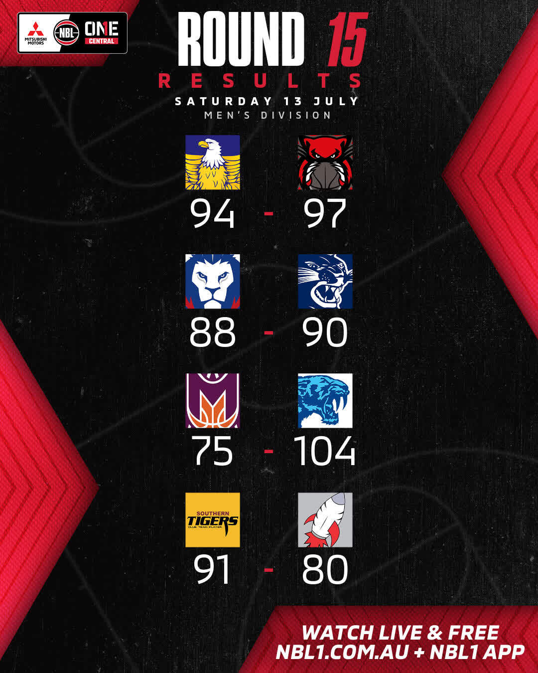 Recap NBL1 Central | Round 15 Saturday